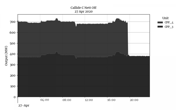 Unit trip: Callide C, QLD (2020-04-27) - The Australia Institute