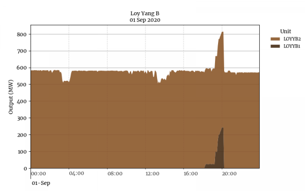 Unit trip: Loy Yang B, VIC (2020-09-01) - The Australia Institute