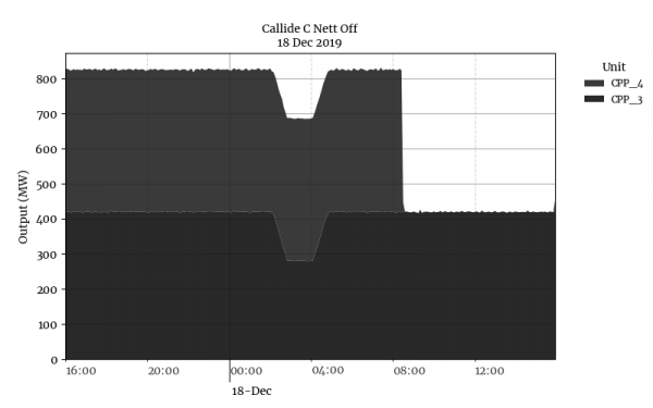 Unit trip: Callide C, Queensland (2019-12-18) - The Australia Institute