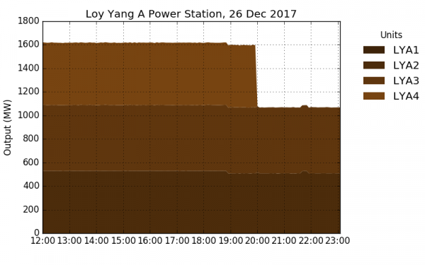Unit trip: Loy Yang A, Victoria (2017-12-26) - The Australia Institute