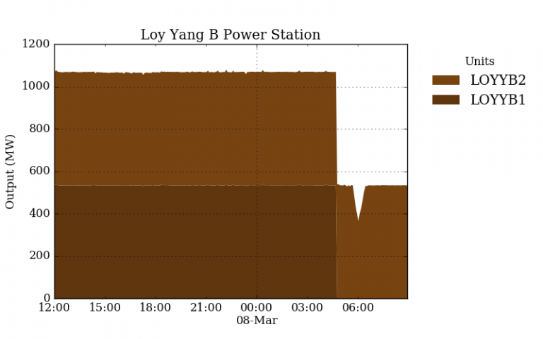 Unit trip: Loy Yang B,Victoria (2018-03-08) - The Australia Institute