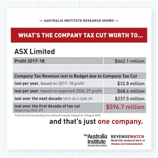 ASX Limited – reported full year results on 16 August 2018 - The ...