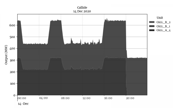 Unit trip: Callide A and B, QLD (2020-12-14) - The Australia Institute