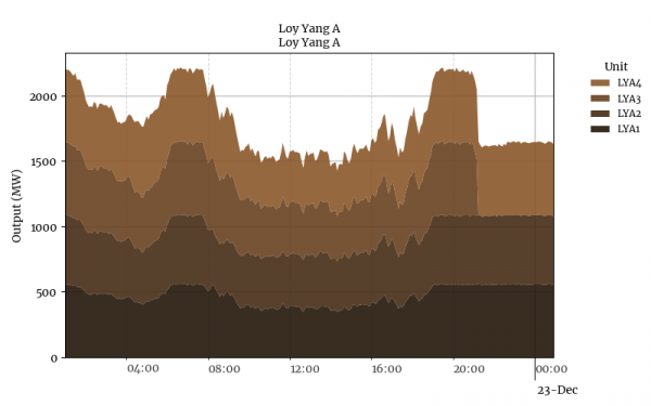 Unit trip: Loy Yang A, VIC (2020-12-22) - The Australia Institute