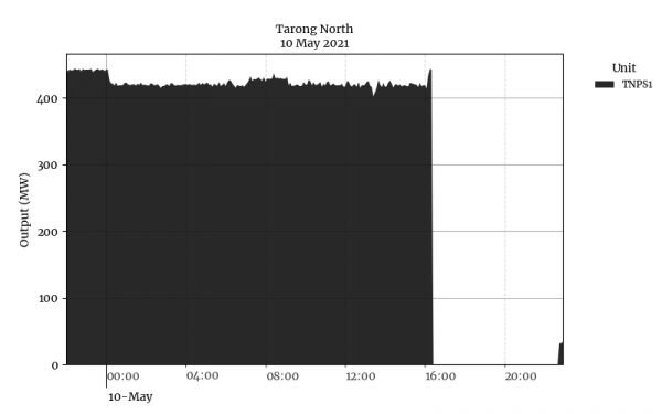 Unit trip: Tarong North, QLD (2021-05-10) - The Australia Institute