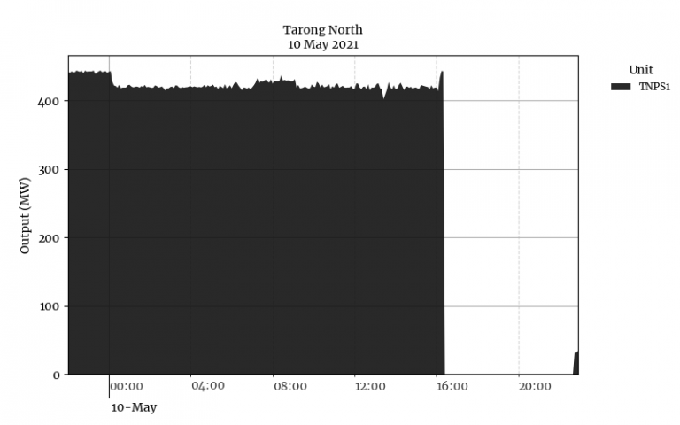 Unit trip: Tarong North, QLD (2021-05-10) - The Australia Institute