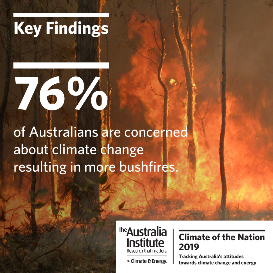 Climate of the Nation 2019 wrap - The Australia Institute