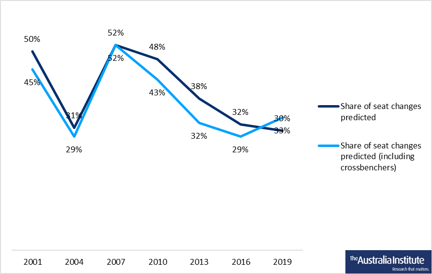 Past the Pendulum: thinking inside The Cube - The Australia Institute