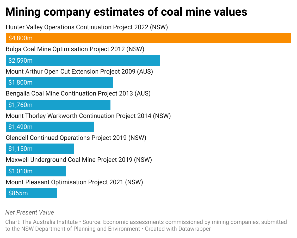 Consultancy firms boast of action on climate change while advocating for more coal mines - The ...