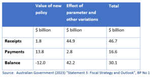 The budget in six charts - The Australia Institute