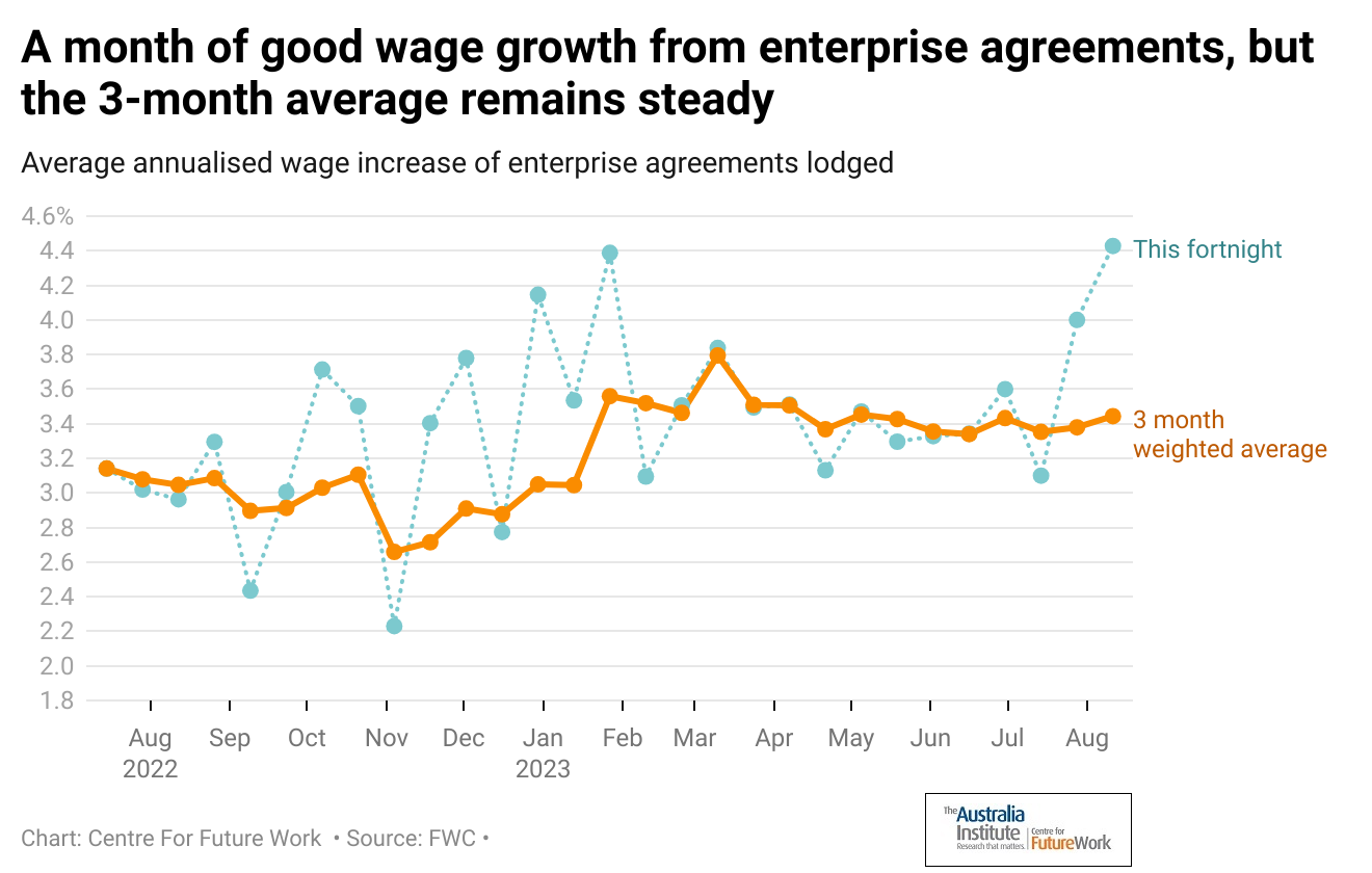 Starting to see some signs of stronger wage growth from enterprise ...