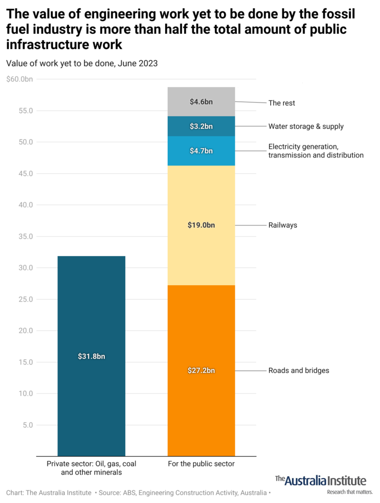 With costs rising for public infrastructure, the government needs to ...