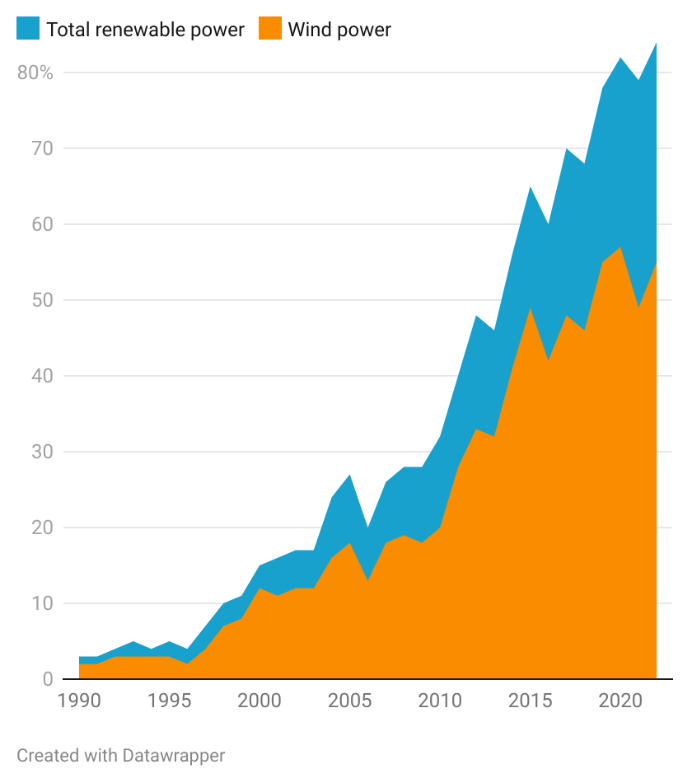 Community-owned wind: Lessons from Denmark - The Australia Institute