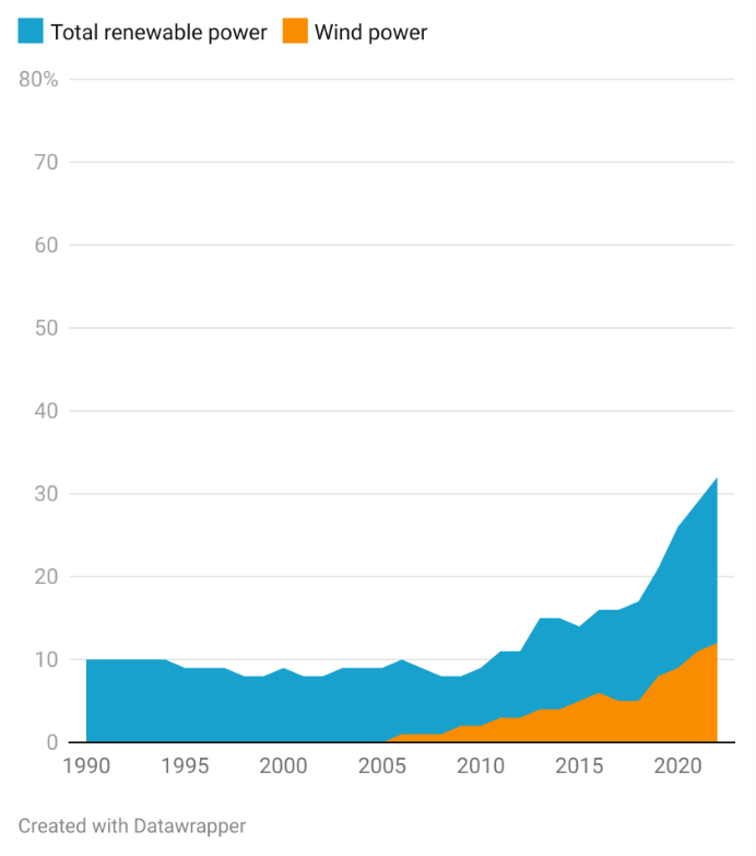 Community-owned wind: Lessons from Denmark - The Australia Institute