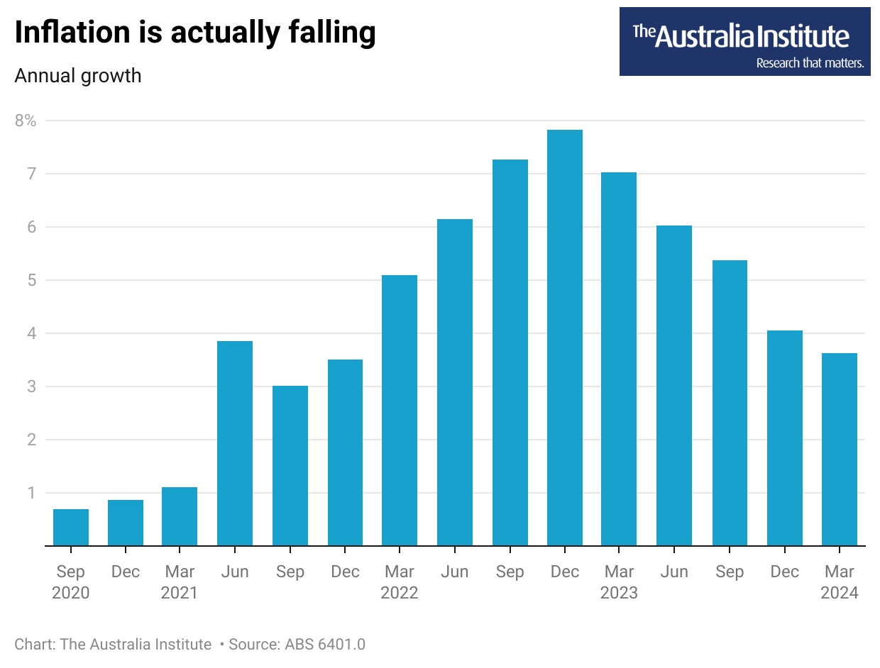 The debate about inflation, interest rates, and the cost of living is ...