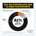 6 gas facts to help you cut through fossil fuel spin - The Australia ...