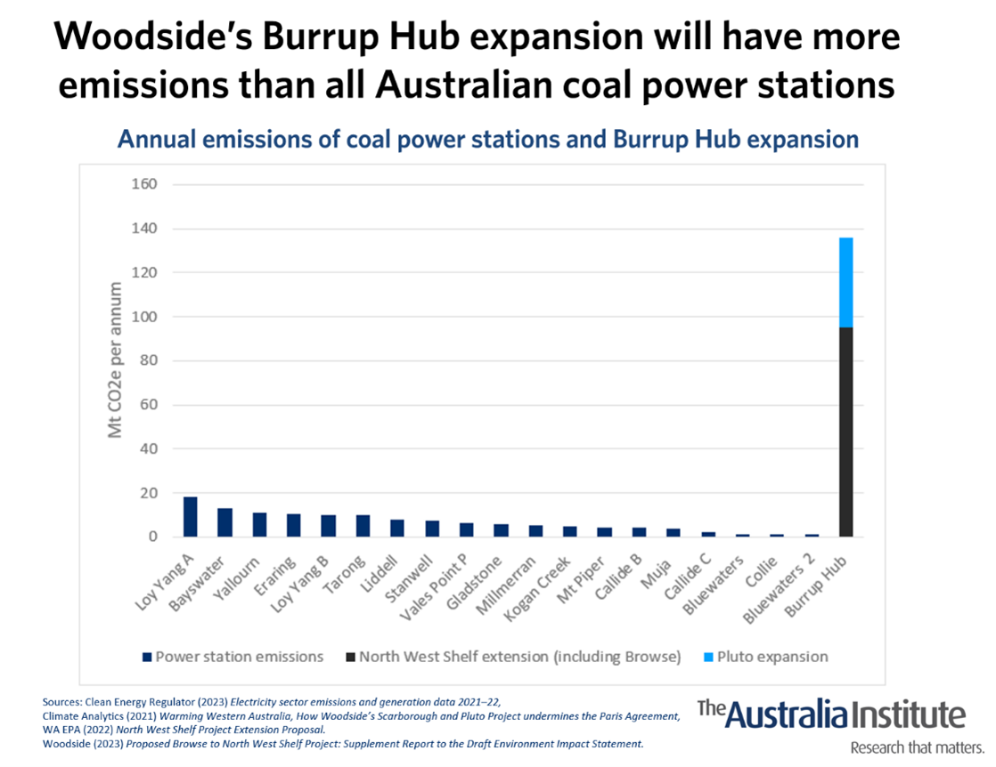 Future Gas Strategy Takes Australians Through The Looking Glass - The ...