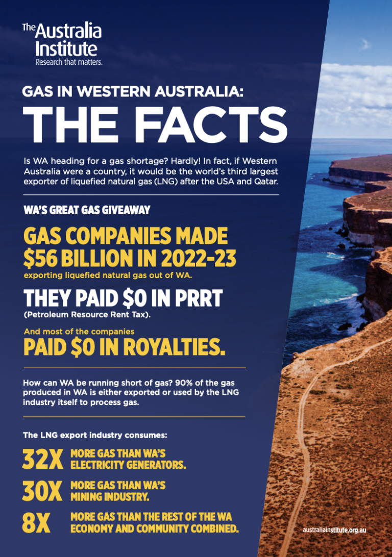 Gas: The Facts - The Australia Institute