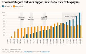 Australia budget 2024: the six graphs you need to see - The Australia ...