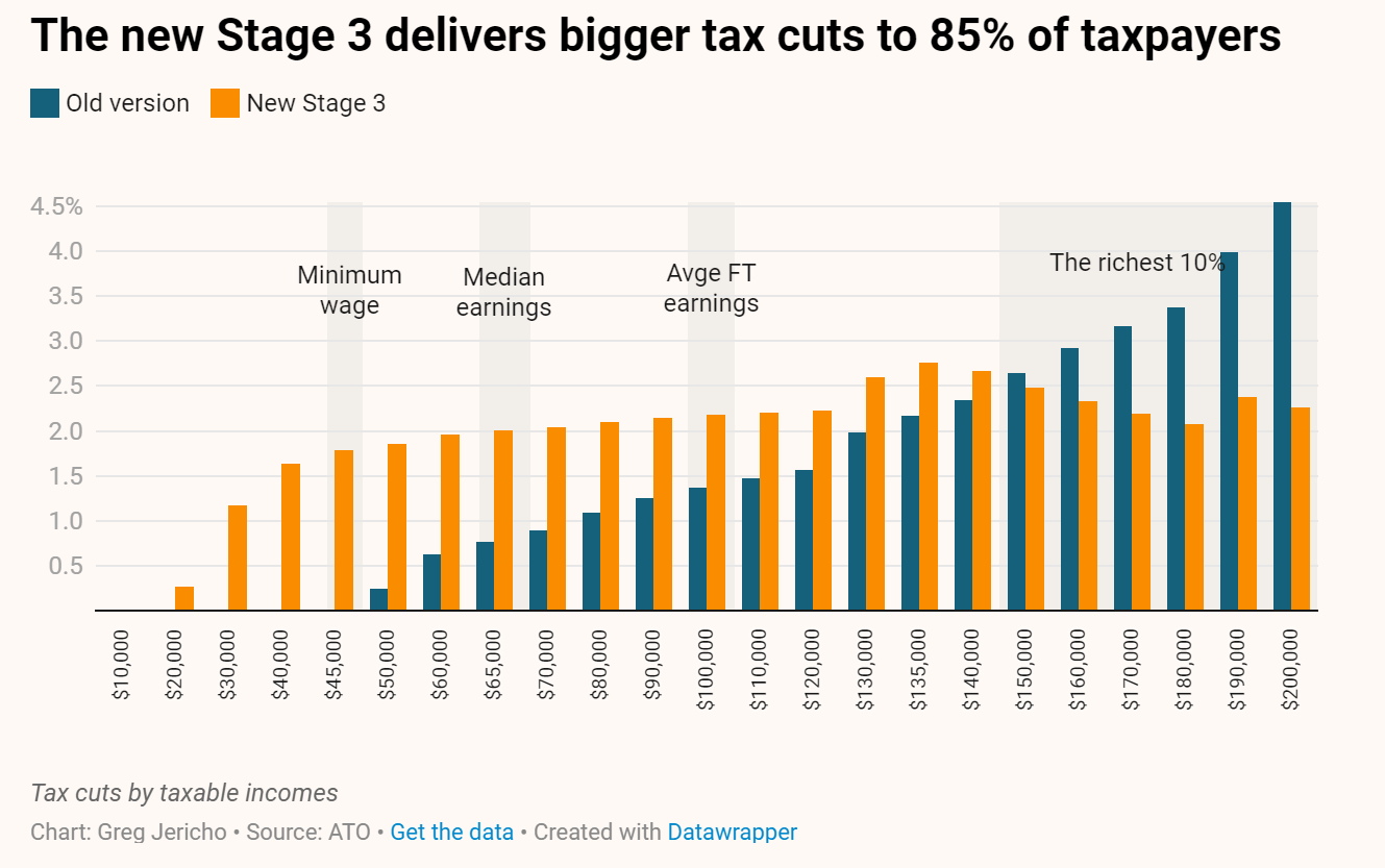 Australia budget 2024: the six graphs you need to see - The Australia ...