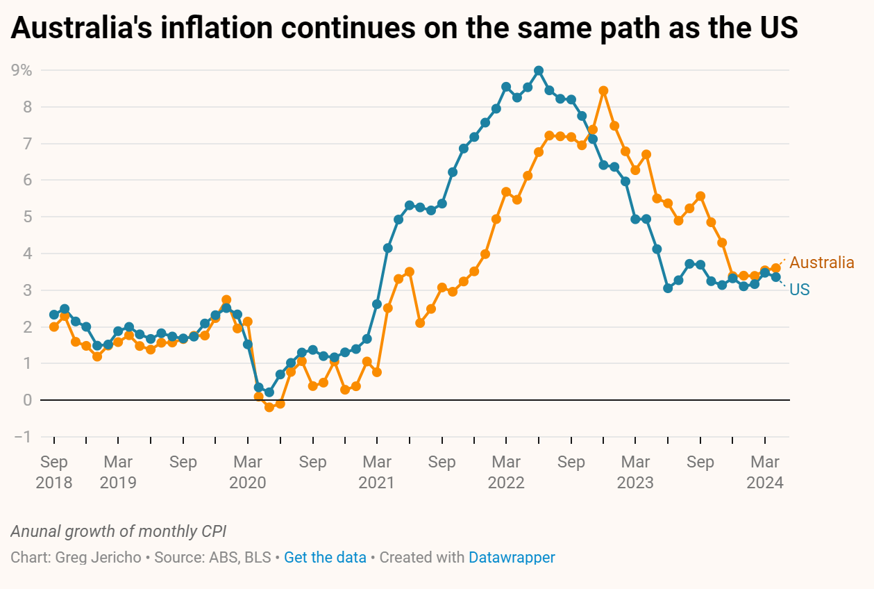 ‘Sticky’ inflation is not falling – but it’s not rising, either. Why ...