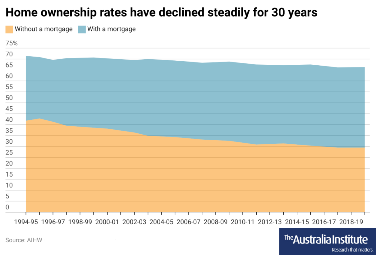 The report the Prime Minister cites against changes to negative gearing ...