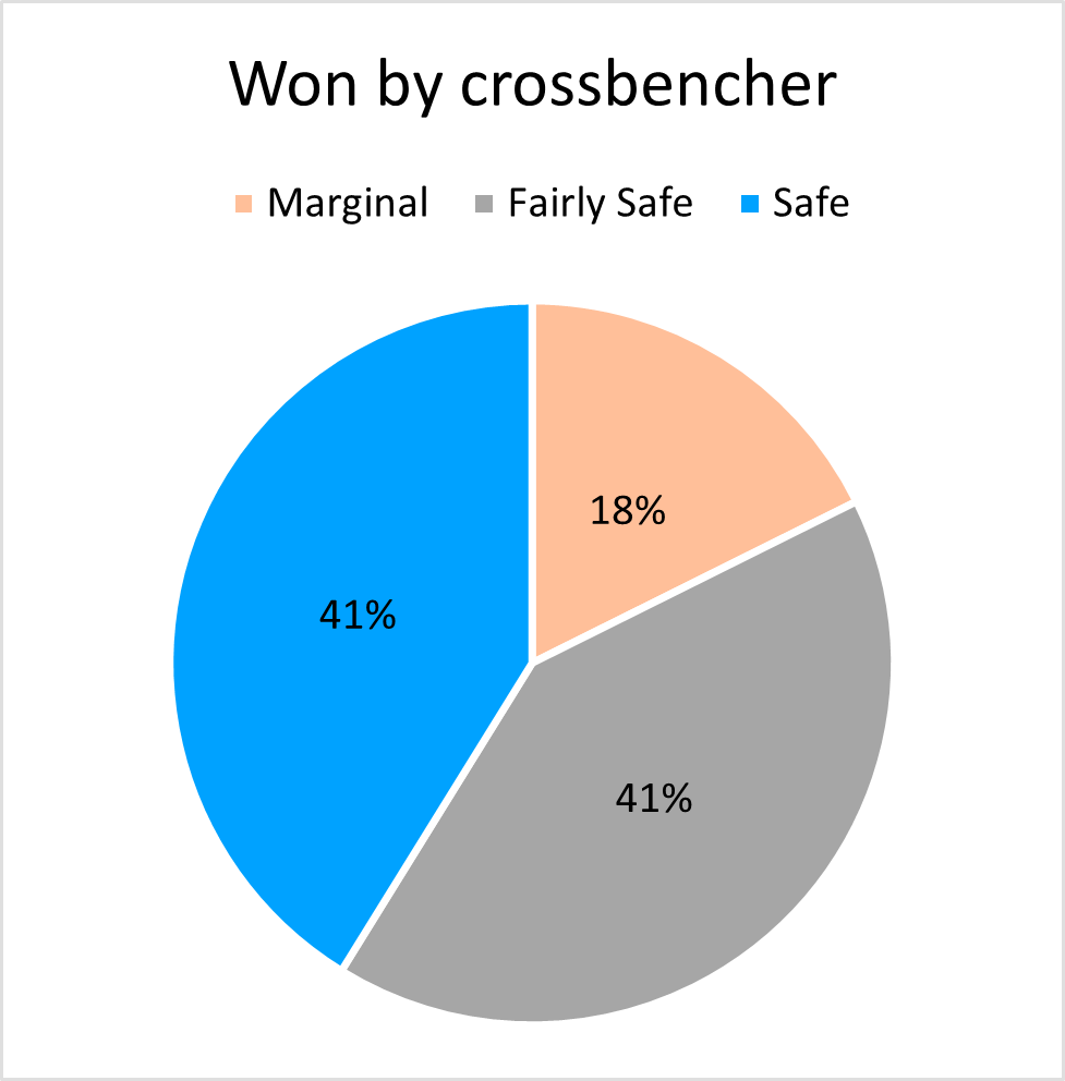 There is no such thing as a safe seat | Fact sheet - The Australia ...