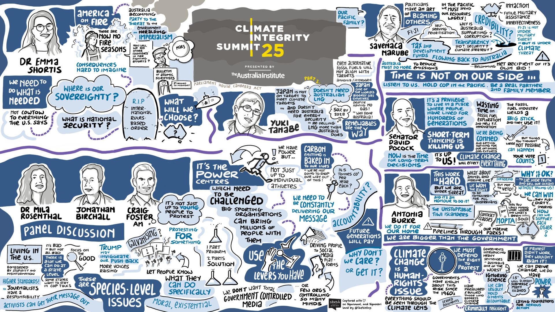 Climate Integrity Summit 2025 - The Australia Institute