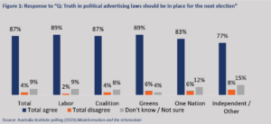 Truth in political advertising laws - The Australia Institute