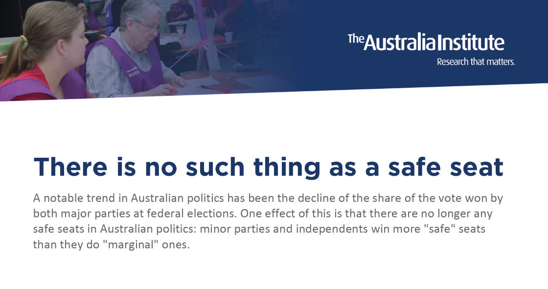 There is no such thing as a safe seat | Fact sheet - The Australia ...