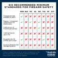 Australia’s Gun Ownership Scorecard: A Growing Problem in Need of ...