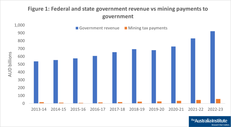 Australia's small mining industry - The Australia Institute
