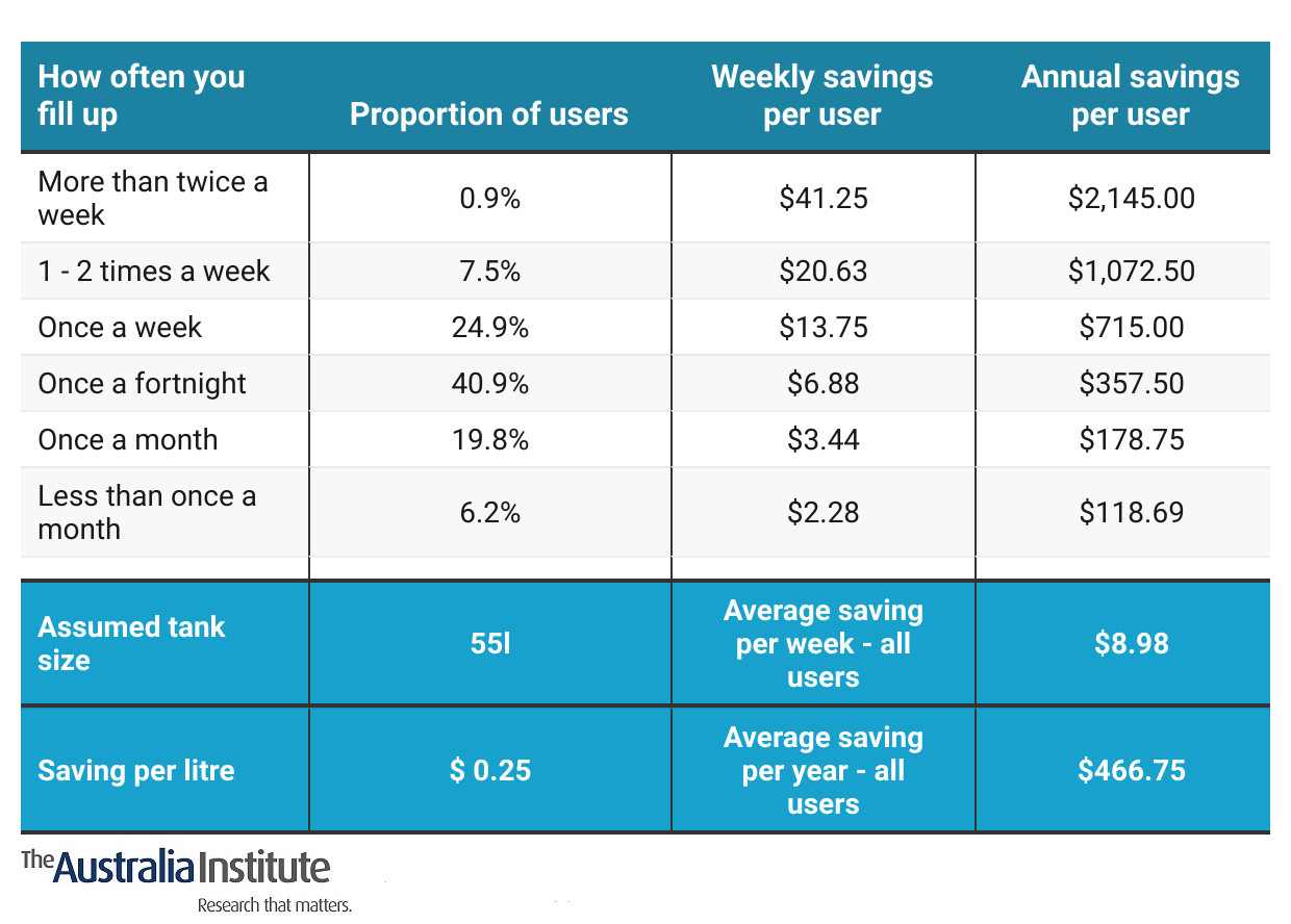 Fuel excise cut: bad policy and not worth as much as advertised - The ...