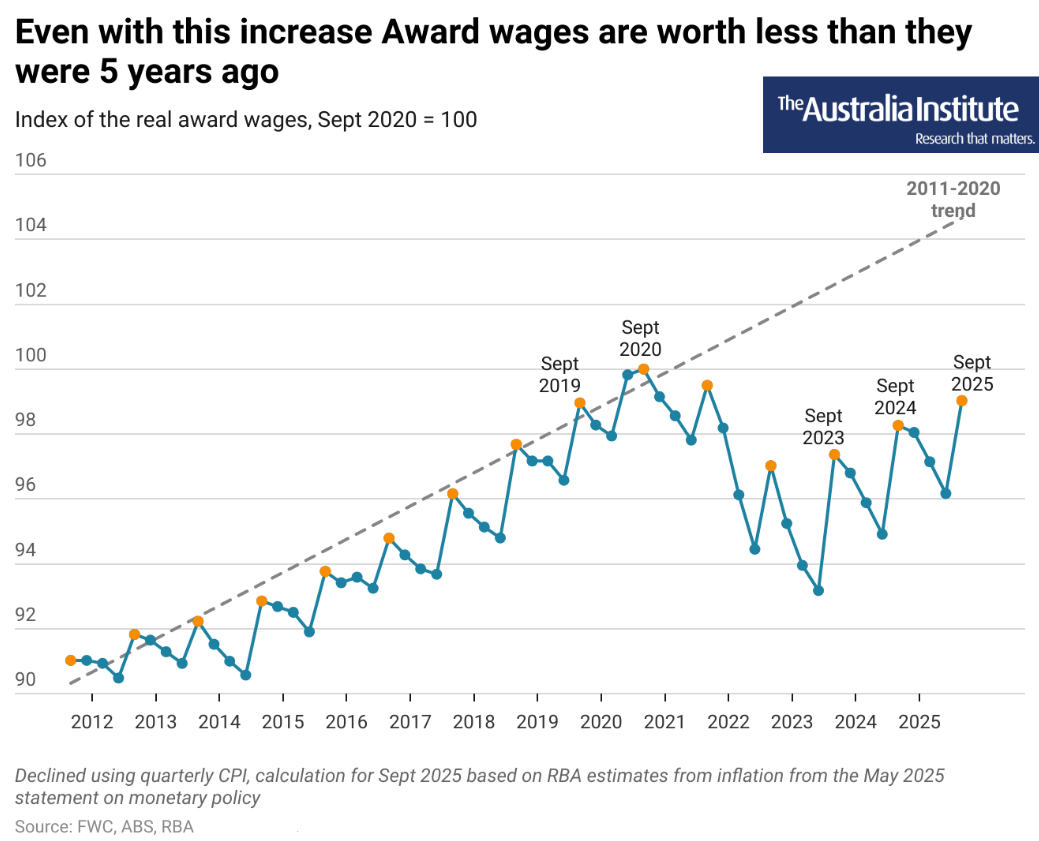 Minimum wage rise appropriate reward for low-paid workers - The ...
