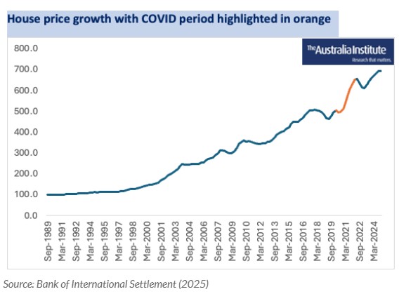 Is population growth driving the housing crisis? Here’s the reality ...